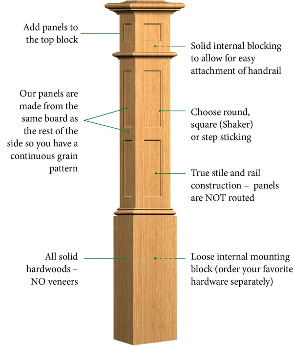 Anatomy of a Box Newel