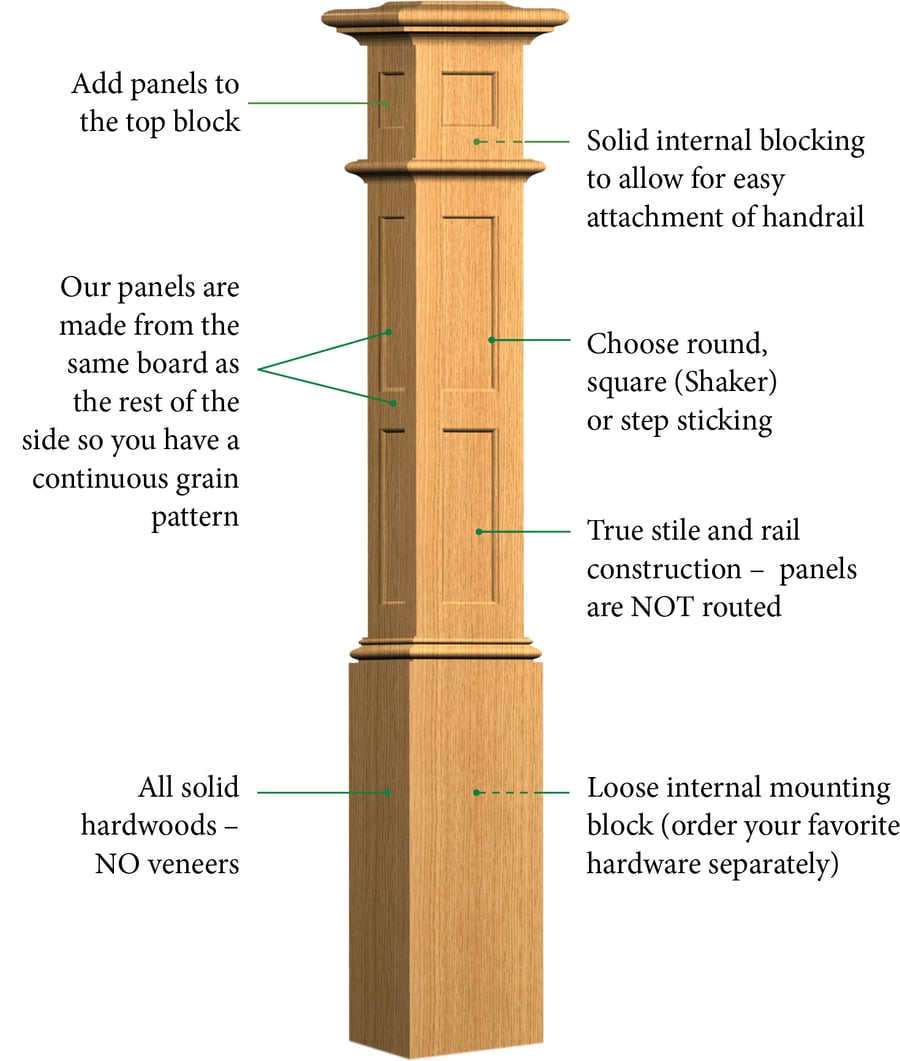 Anatomy of a Box Newel